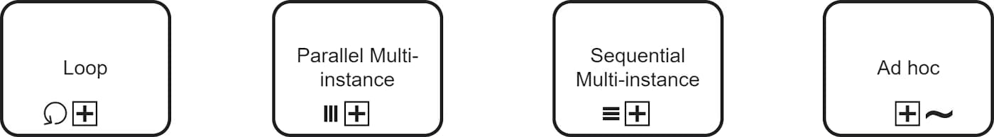 Introduction to Activities - Human Scale Business