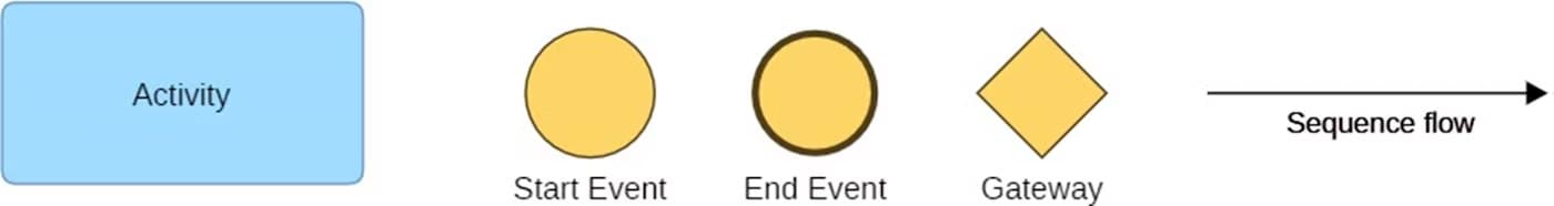 Telling Business Process Stories with Pictures - Human Scale Business