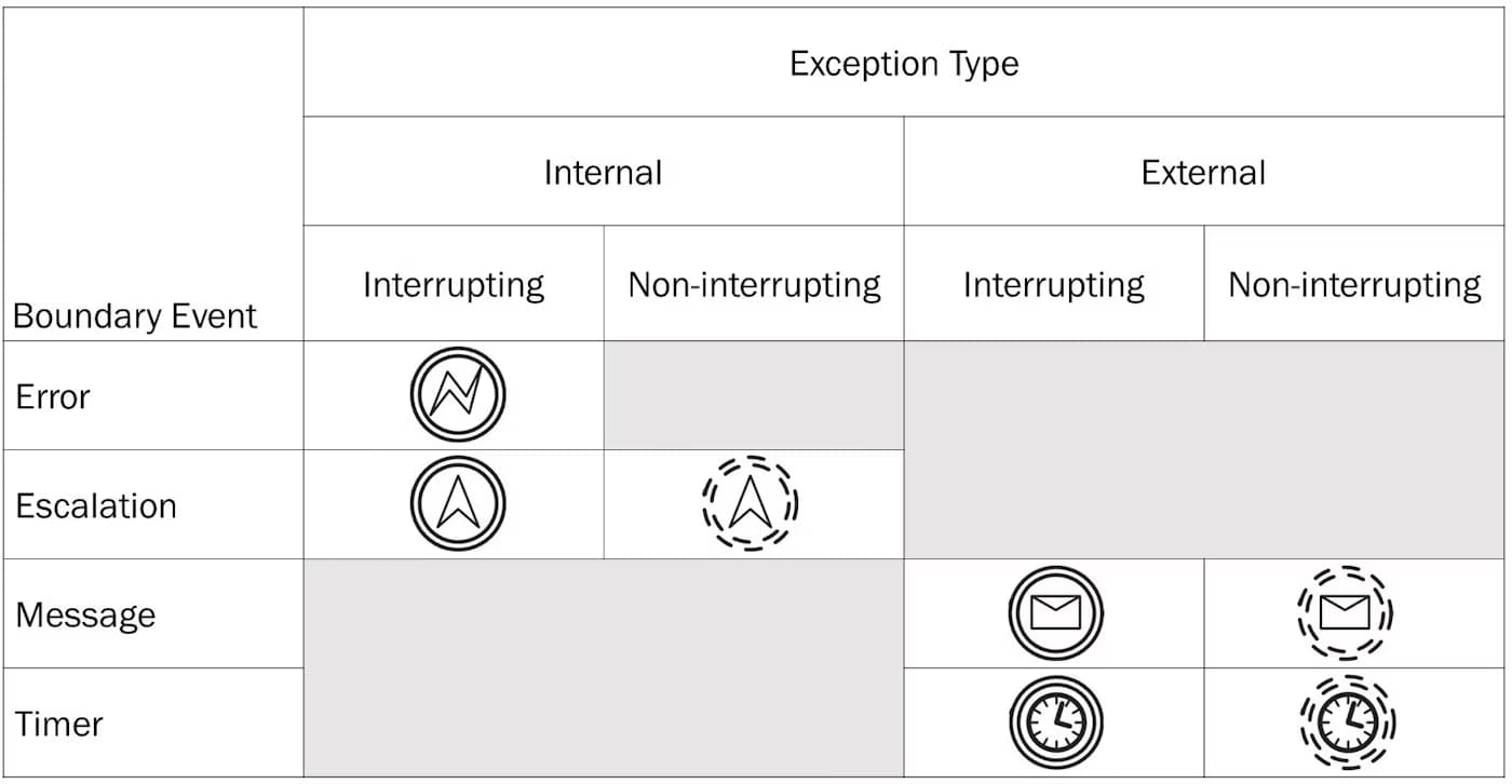 Boundary Events - Human Scale Business