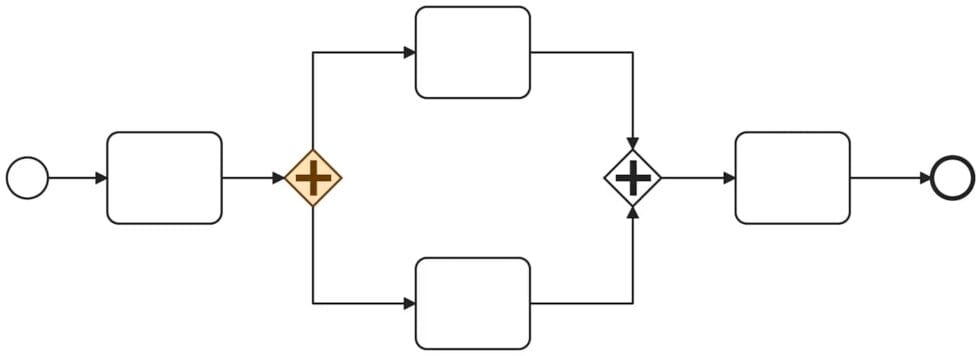 Parallel Gateways - Human Scale Business