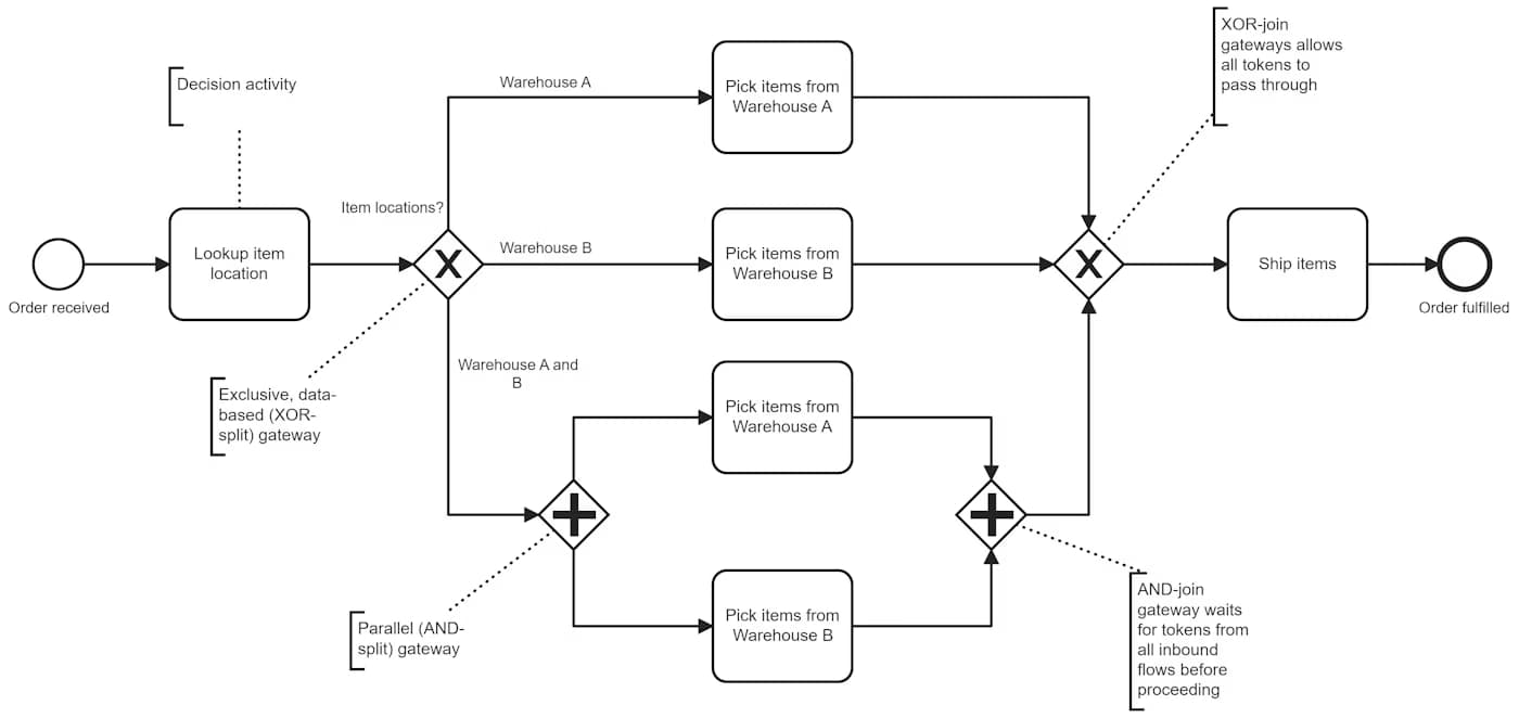 Inclusive Gateways - Human Scale Business